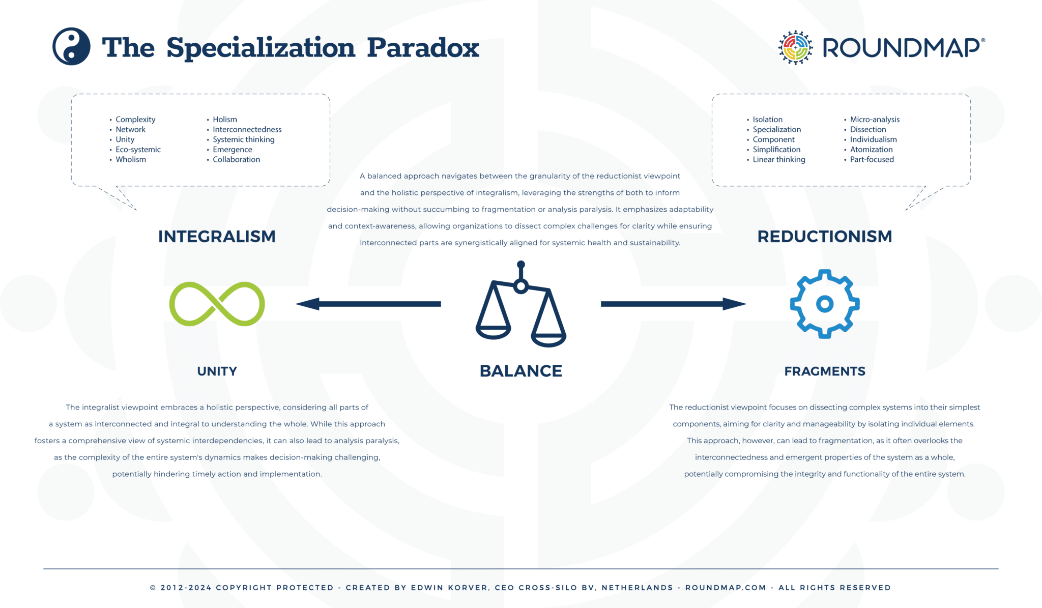 The Specialization Paradox: Balancing Reductionism and Integralism ...